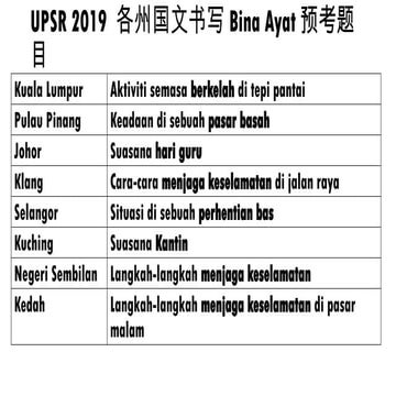UPSR 2019 contoh bina ayat Bahasa Melayu.pptx