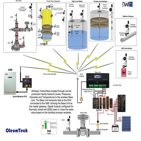 Upstream application overview and capabilites | PPT