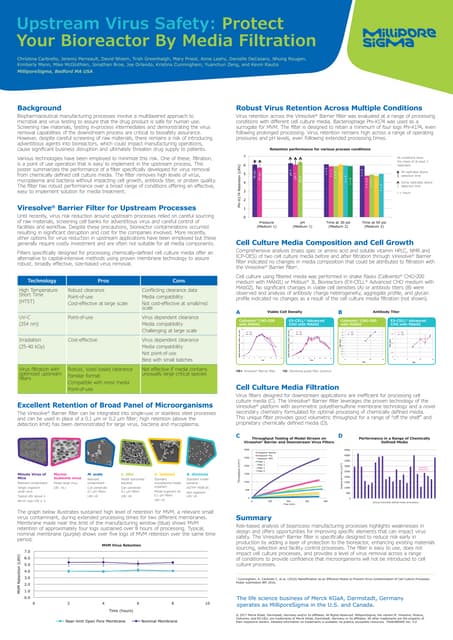 Viruses as biocontrol agents (1) | PPT