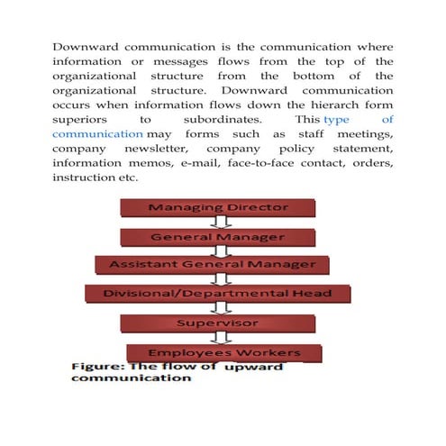 upward Communication.docx