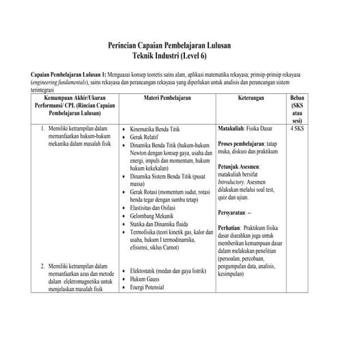 Uraian CPL 1 2015.pdf