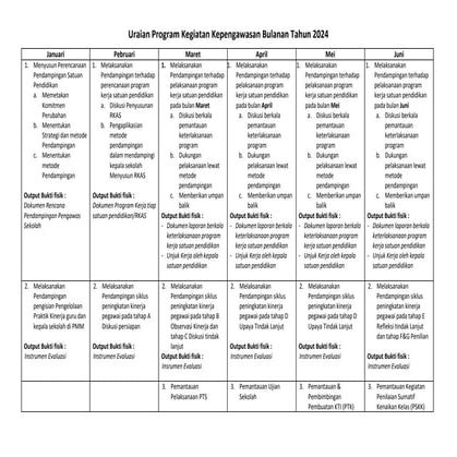 Uraian Program Kegiatan Kepengawasan Bulanan Tahun 2024 (Revisi).docx