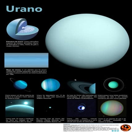 Urano - Ciência Planetária e Planetologia Comparada | PPTX