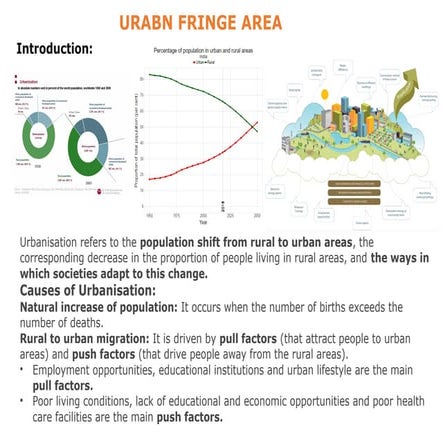 urban fringe area devlepoment for masters student introduction | PPTX