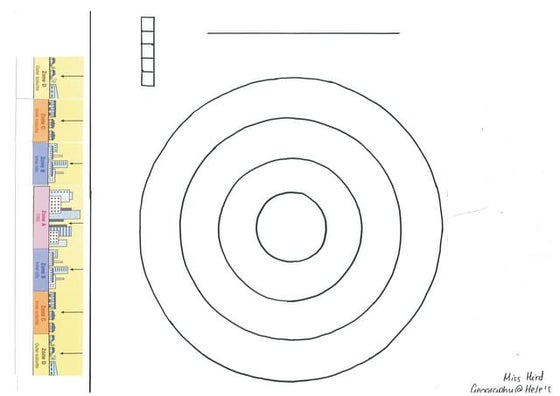 Land Use Diagram | PDF
