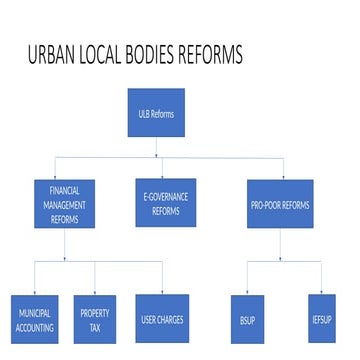 Urban Reforms pptx Urban reforms assist in improving ULBs transparency ...