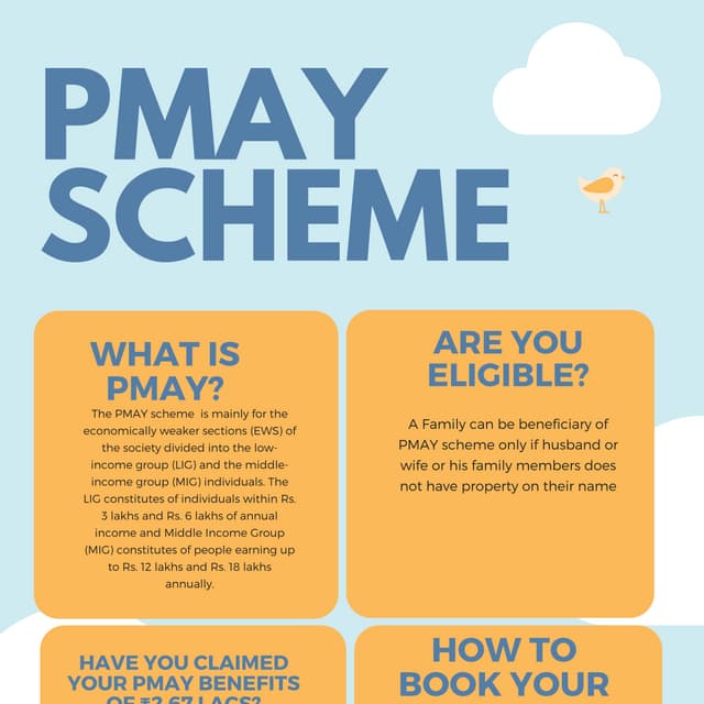 Pmay Scheme Pdf