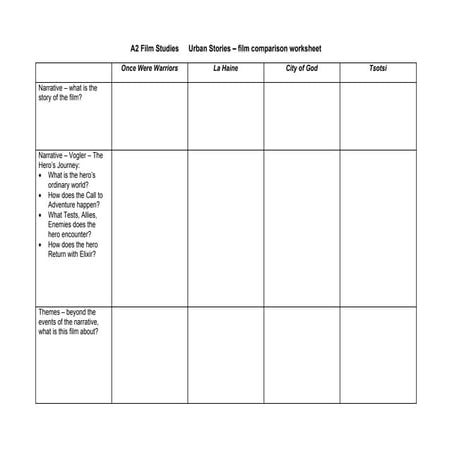 Urban stories comparison worksheet | DOC