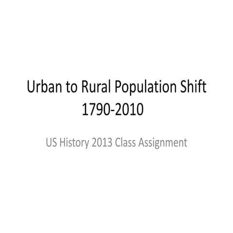 Urban And Rural Population Change | PPTX