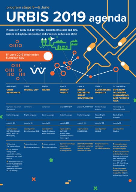 City2.0neOS Podstawy | PDF