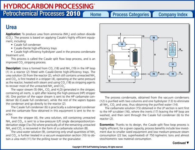 Urea manufacturing process | PPTX