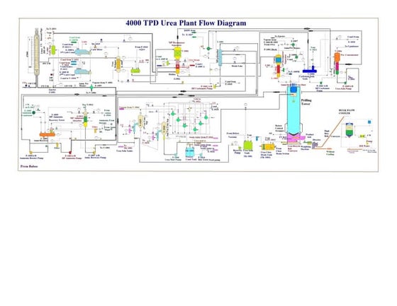 Benfield system | PPT