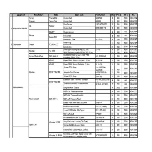 Urgent medical spareparts list 2014 (1) | PDF