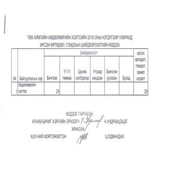 Urgudul gomdol | PDF