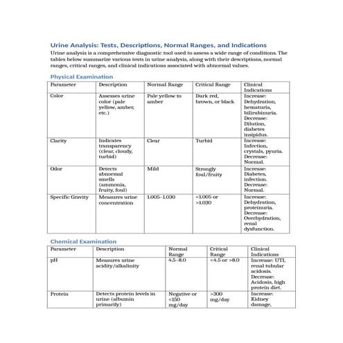 Urine Analysis: Tests and Indicators Guide | PPTX