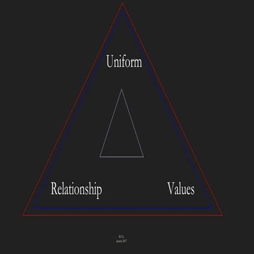 Uniform Relationship Values (URV) | PPTX