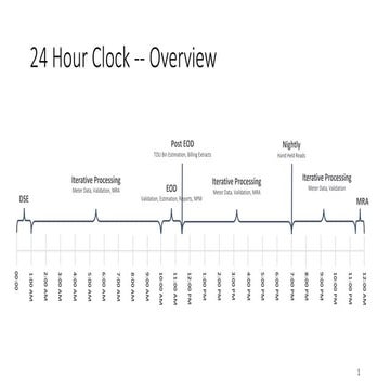 24-HourClock.pdf