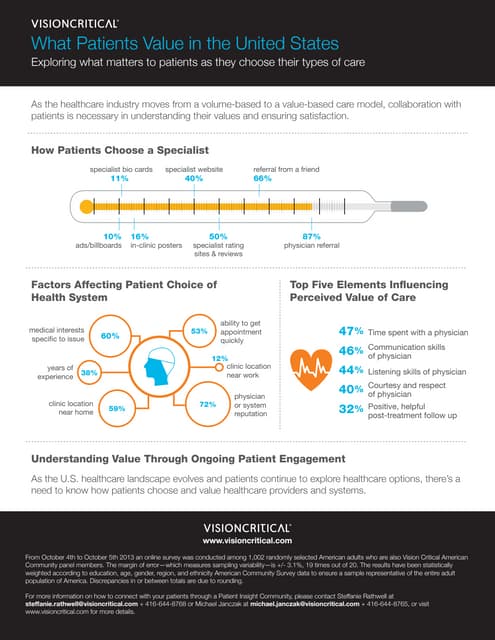 Infographic: Sharing is the New Buying (How to Win in the Collaborative ...