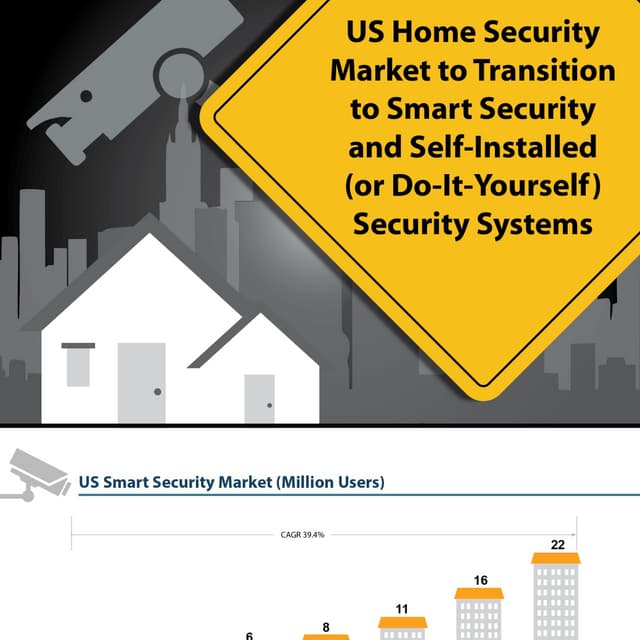 US home security-market 2016 | PDF