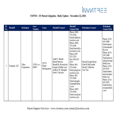Us patent cases - daily update - november 22nd, 2011 - invn tree | PDF