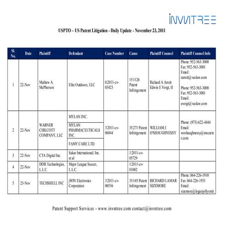 Us patent cases - daily update - november 23rd, 2011 - invn tree | PPT