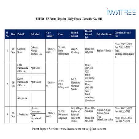 Us patent cases - daily update - november 28th, 2011 - invn tree | PDF ...