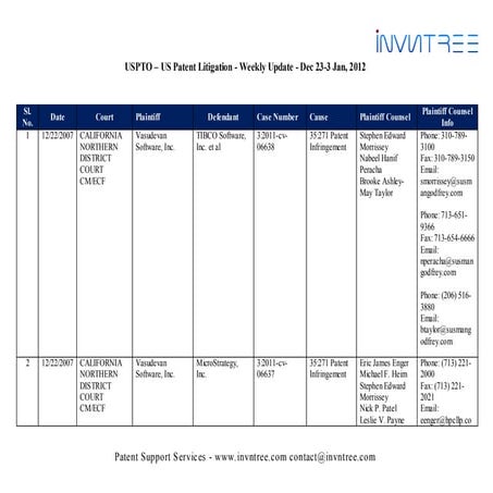Us patent cases - weekly update - december 23-3 january, 2012 - invn ...