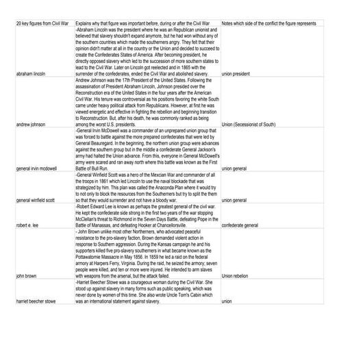 Dwight d. eisenhower power point week 8 | PPTX