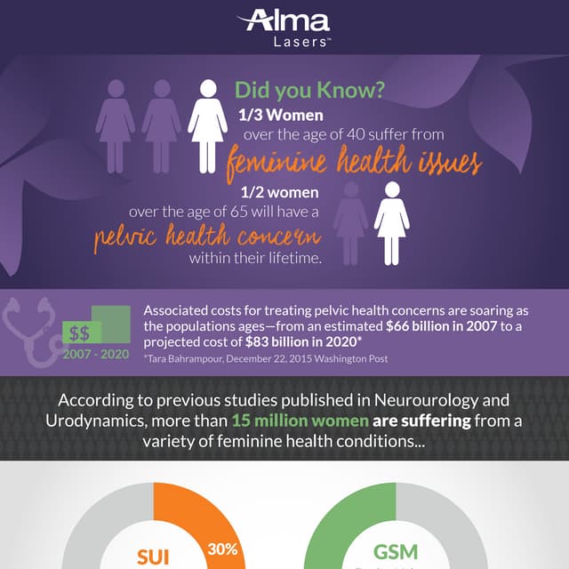 FemiLift-infographic | PDF