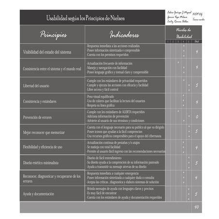 Los 10 Principios Heurísticos de Nielsen | PPTX