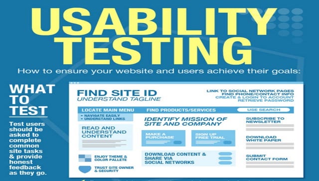 Usability Testing Infographic