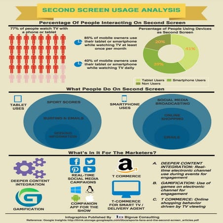Driving Engagement Using Second Screen | PDF