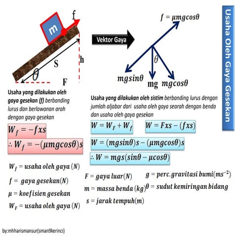 Usaha oleh gaya gesekan | PPSX
