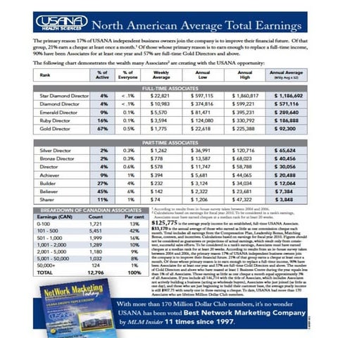 Usana business packs | PPT | Business Banking & Finance | Business