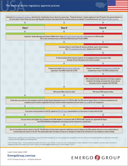 Australia medical device registration and approval process - EMERGO ...