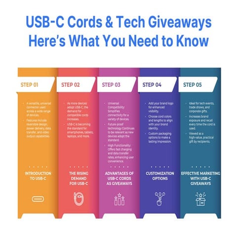 USB-C Cords & Tech Giveaways Here's What You Need to Know.pdf