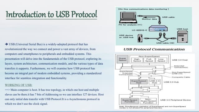 Usb Protocol And Its Various Application Pptx Computer Networking Computing
