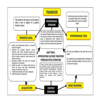 USCd MATRIX ENGLISH 7.pptx