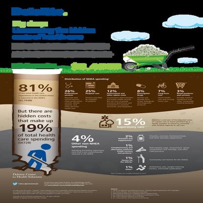 Dig Deep: Uncovering the hidden costs of health care | PDF | Health ...