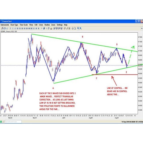 USD-INR | PDF