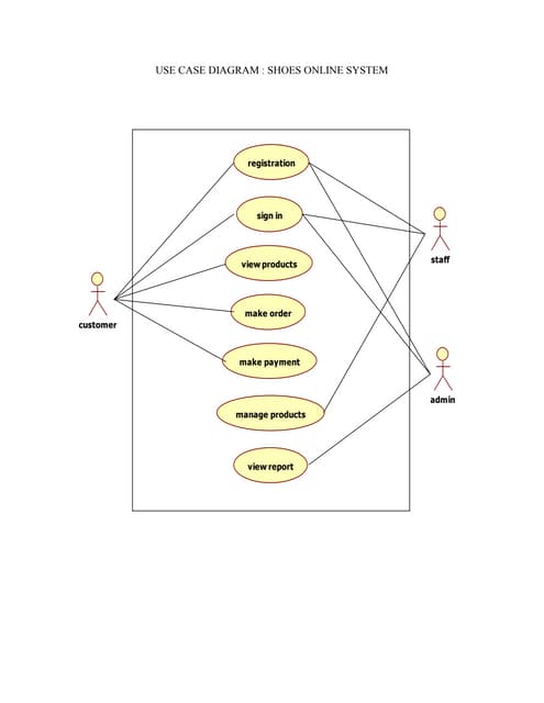 Student attendance management system | PDF | Educational Assessment ...