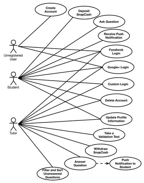 Use case of hospital managment system | PPTX | Healthcare Industry ...