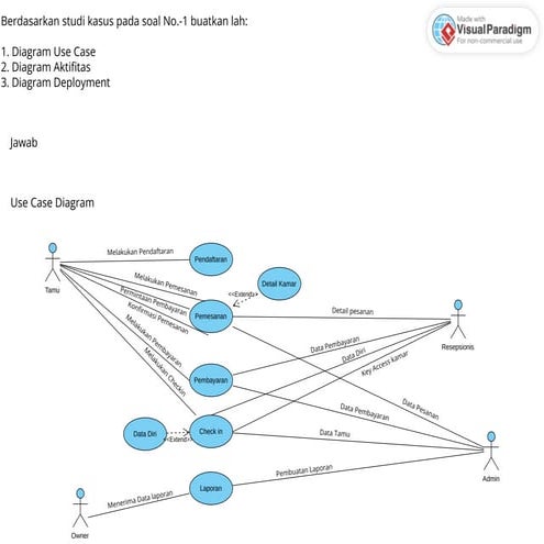 Use Case Diagram online Reservation.vpd.pdf