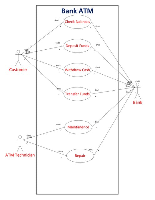 E commerce use case documentation. | DOCX