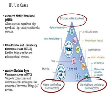 Ofdm Use Cases Of 5g Radio Access Technology Pptx