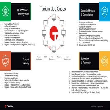 Use Cases Grouping mind map integration for servicenow | PPTX