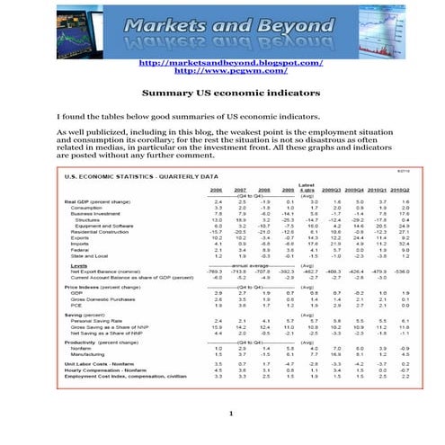 Summary US economic indicators | PDF