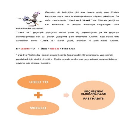 Used to and would | PDF