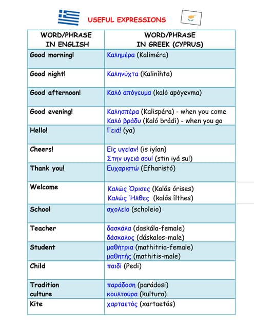 Useful expressions romania | PDF