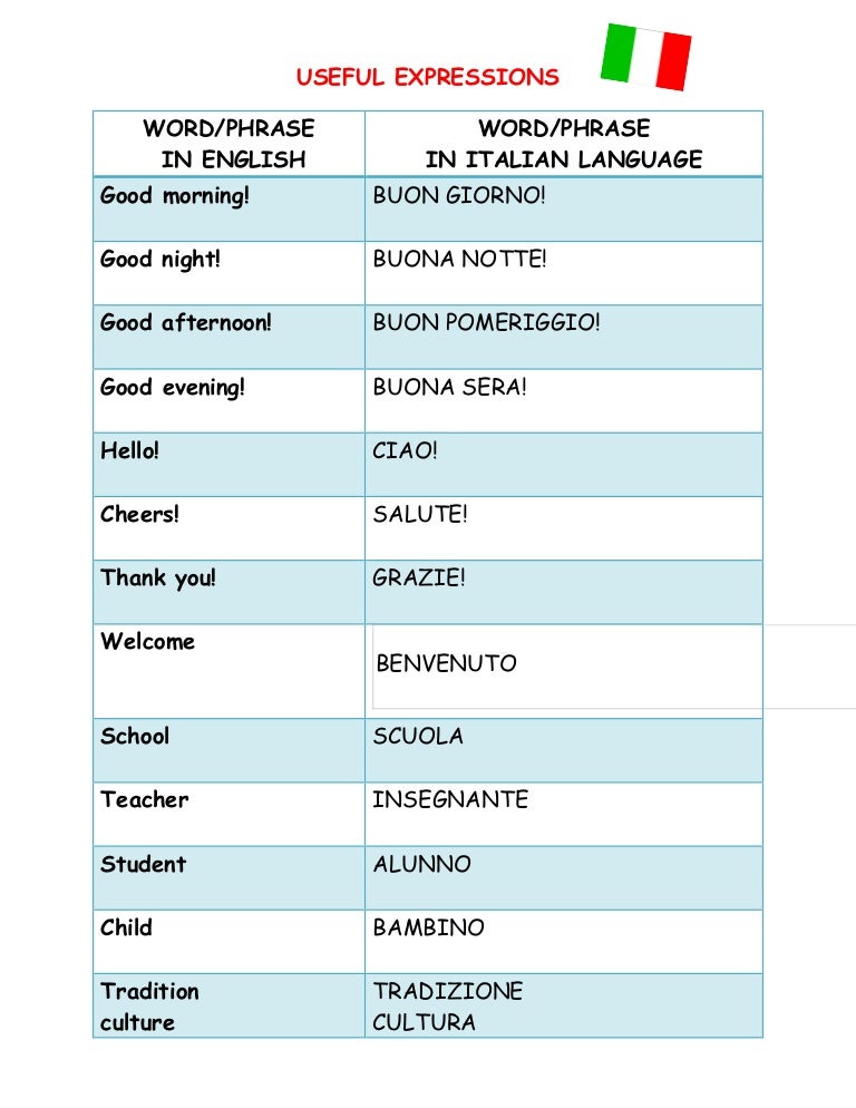 Useful expressions italy
